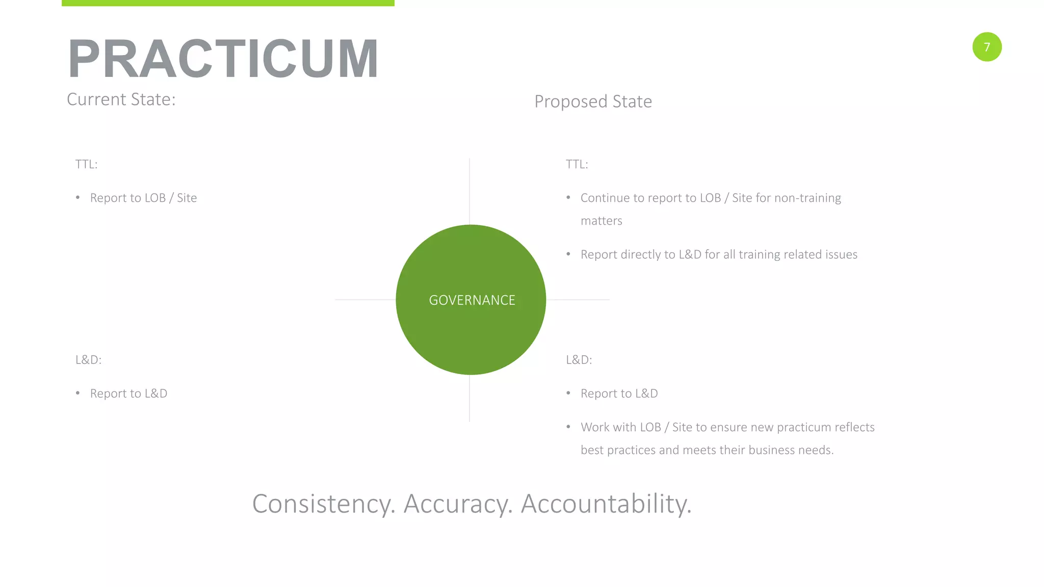 TD Practicum Operating Model by Ravinder Tulsiani | PPT