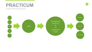TD Practicum Operating Model by Ravinder Tulsiani | PPT