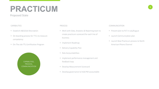 TD Practicum Operating Model by Ravinder Tulsiani | PPT