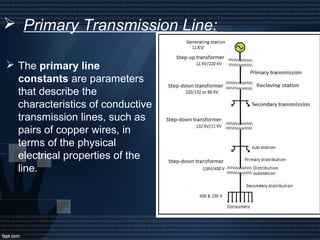 Transmission and Distribution of Electric Power system | PPT