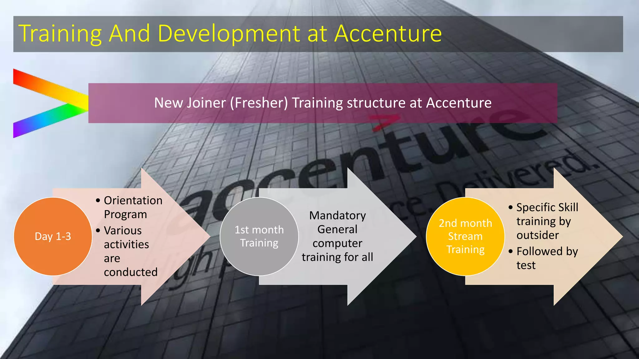 Training And Development | PPTX