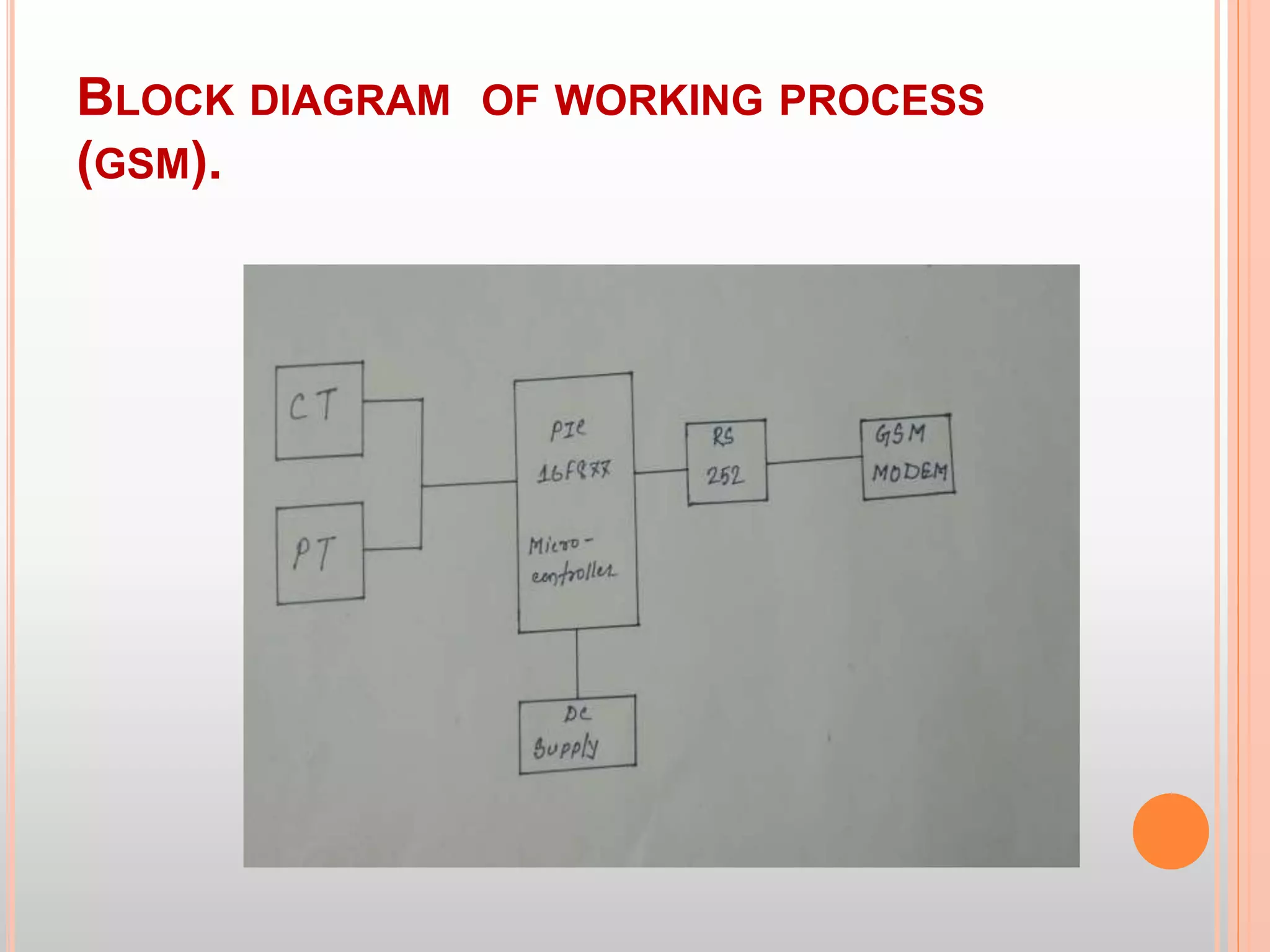 Find Transmission Line Fault And Location Detection Pptx Computing