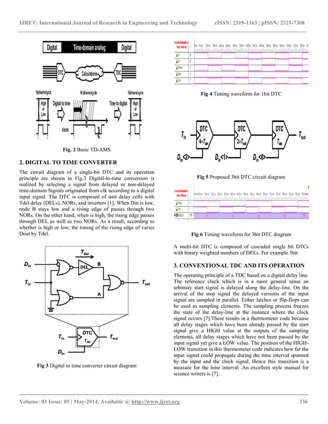 Td ams processing for vlsi implementation of ldpc decoder | PDF