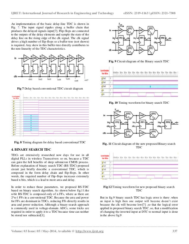 Td Ams Processing For Vlsi Implementation Of Ldpc Decoder