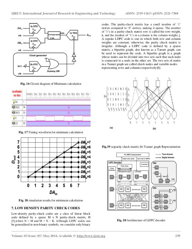Td Ams Processing For Vlsi Implementation Of Ldpc Decoder