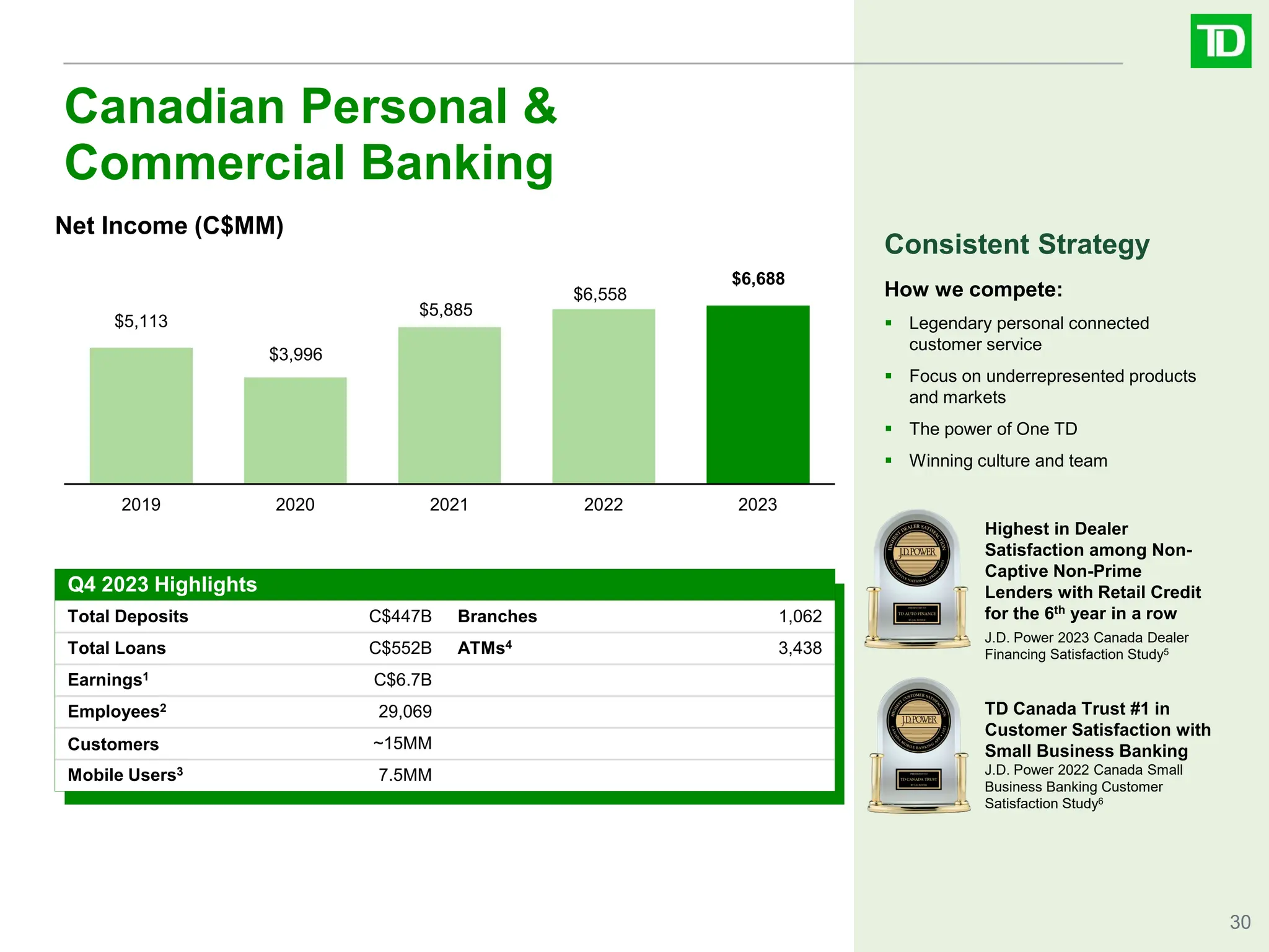 Toronto dominion bank investor presentation.pdf