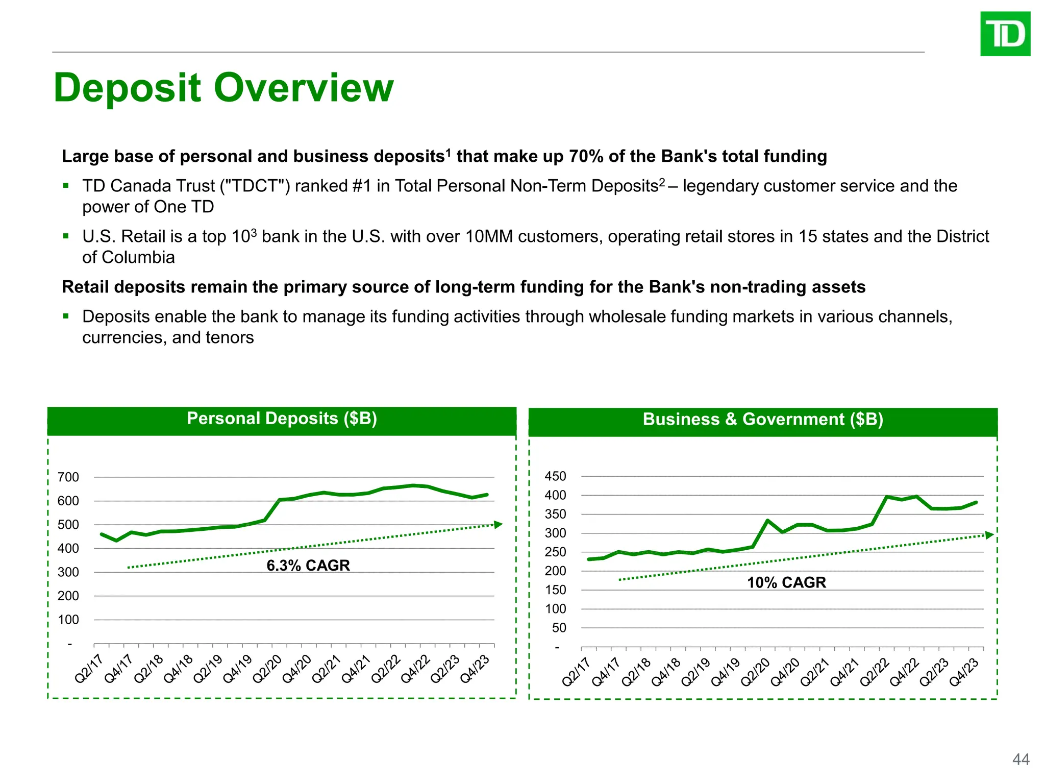 Toronto dominion bank investor presentation.pdf