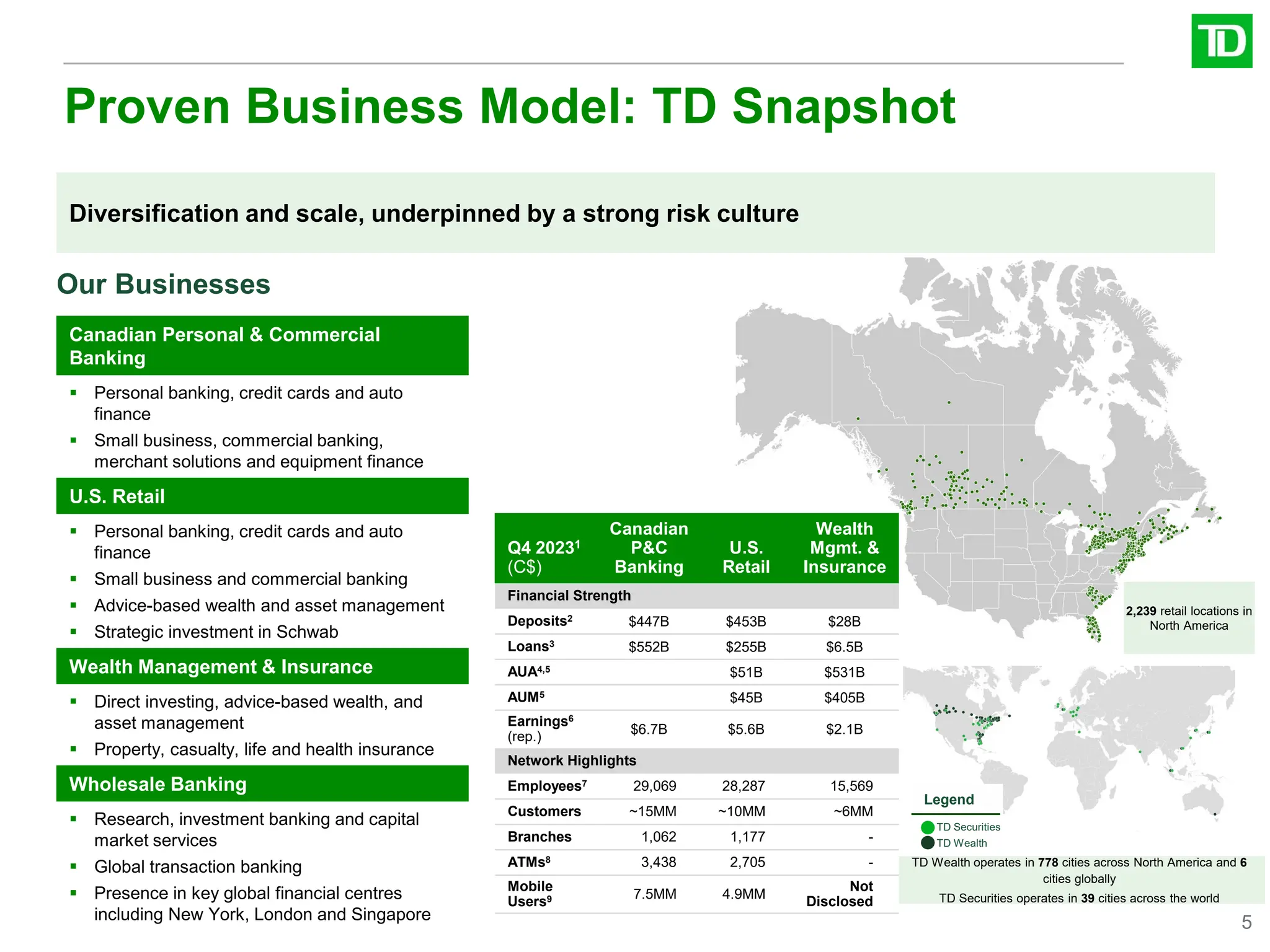 Toronto dominion bank investor presentation.pdf
