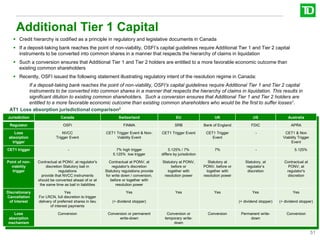 Toronto dominion bank investor presentation.pdf
