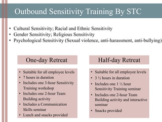 Training & Development: Role Play, Sensitivity Training & Behavioral ...