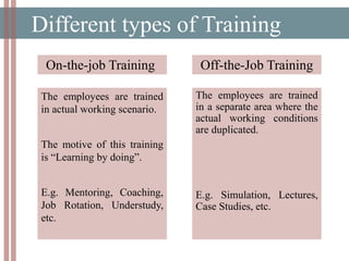 Training & Development: Role Play, Sensitivity Training & Behavioral ...