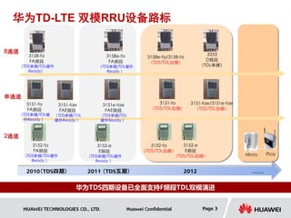 Td lte演进及解决方案交流--华为 | PPT