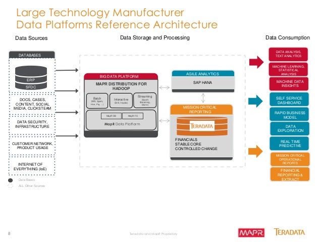 What the Teradata and MapR Partnership Means for Customer Choice