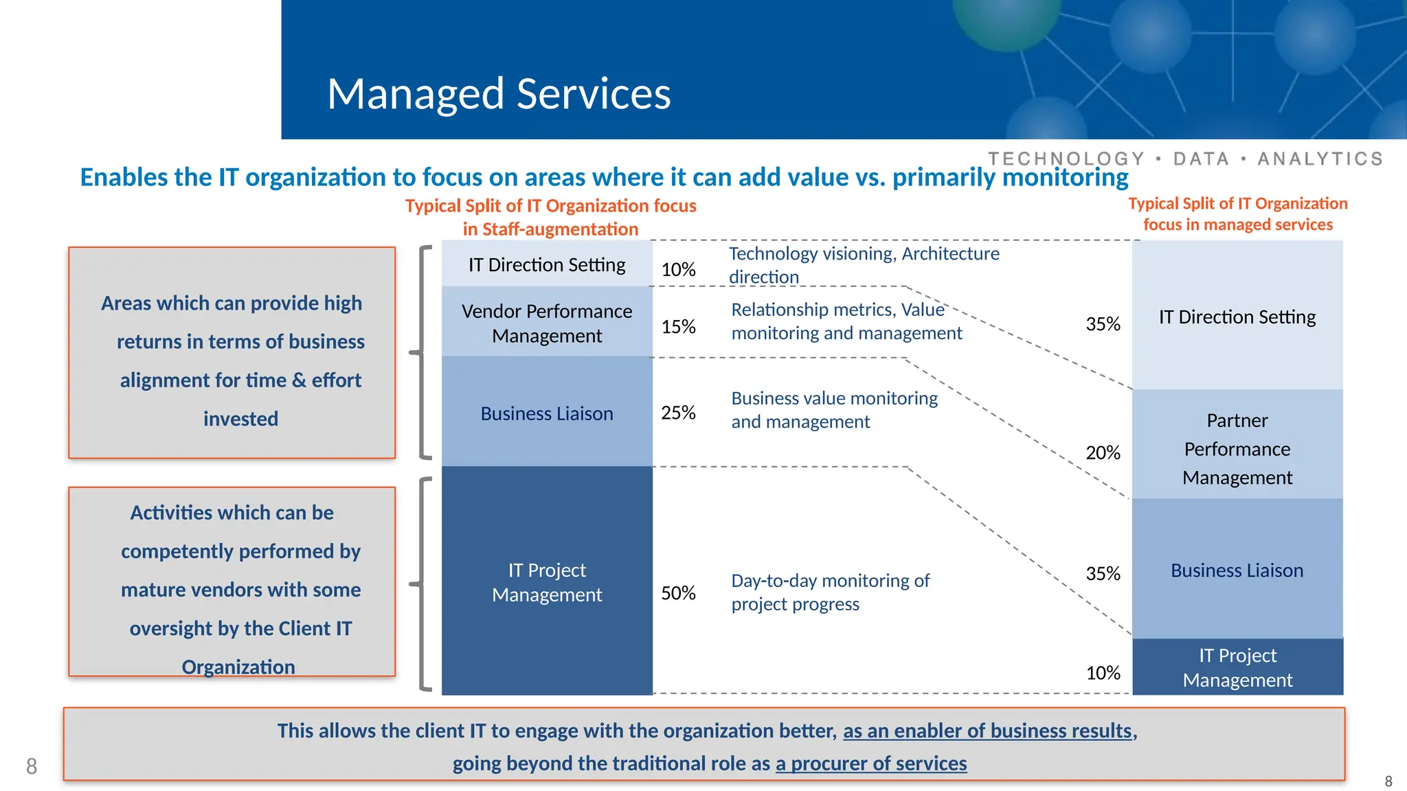 Information Technology Outsourcing .pptx