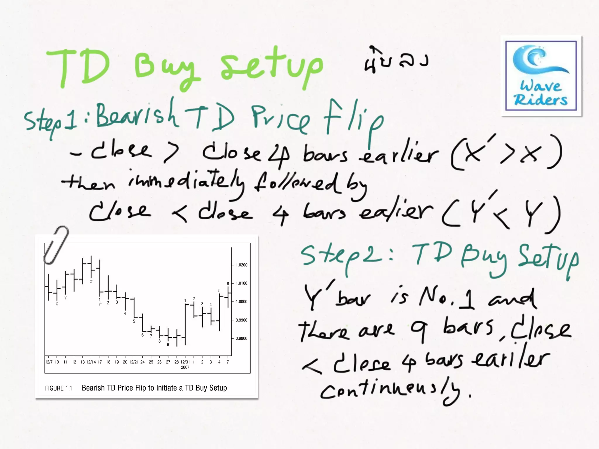 TD Sequential Count | PDF