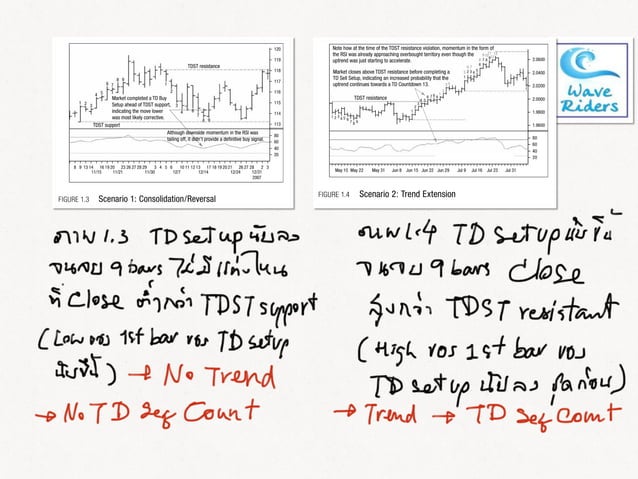 TD Sequential Count | PDF
