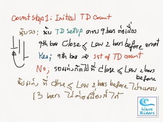 TD Sequential Count | PDF
