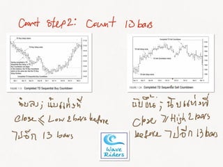 TD Sequential Count | PPT