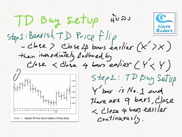 TD Sequential Count | PDF