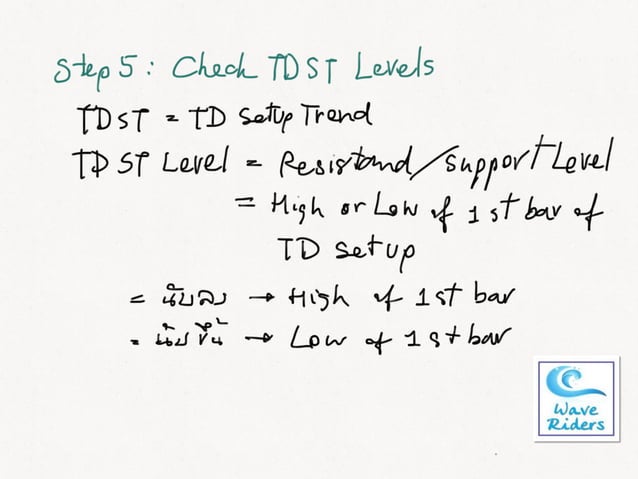 TD Sequential Count | PDF