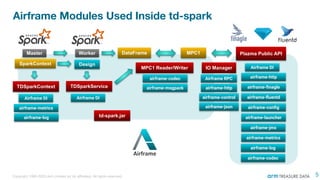 td-spark internals: Extending Spark with Airframe - Spark Meetup Tokyo #3 2020 | PDF