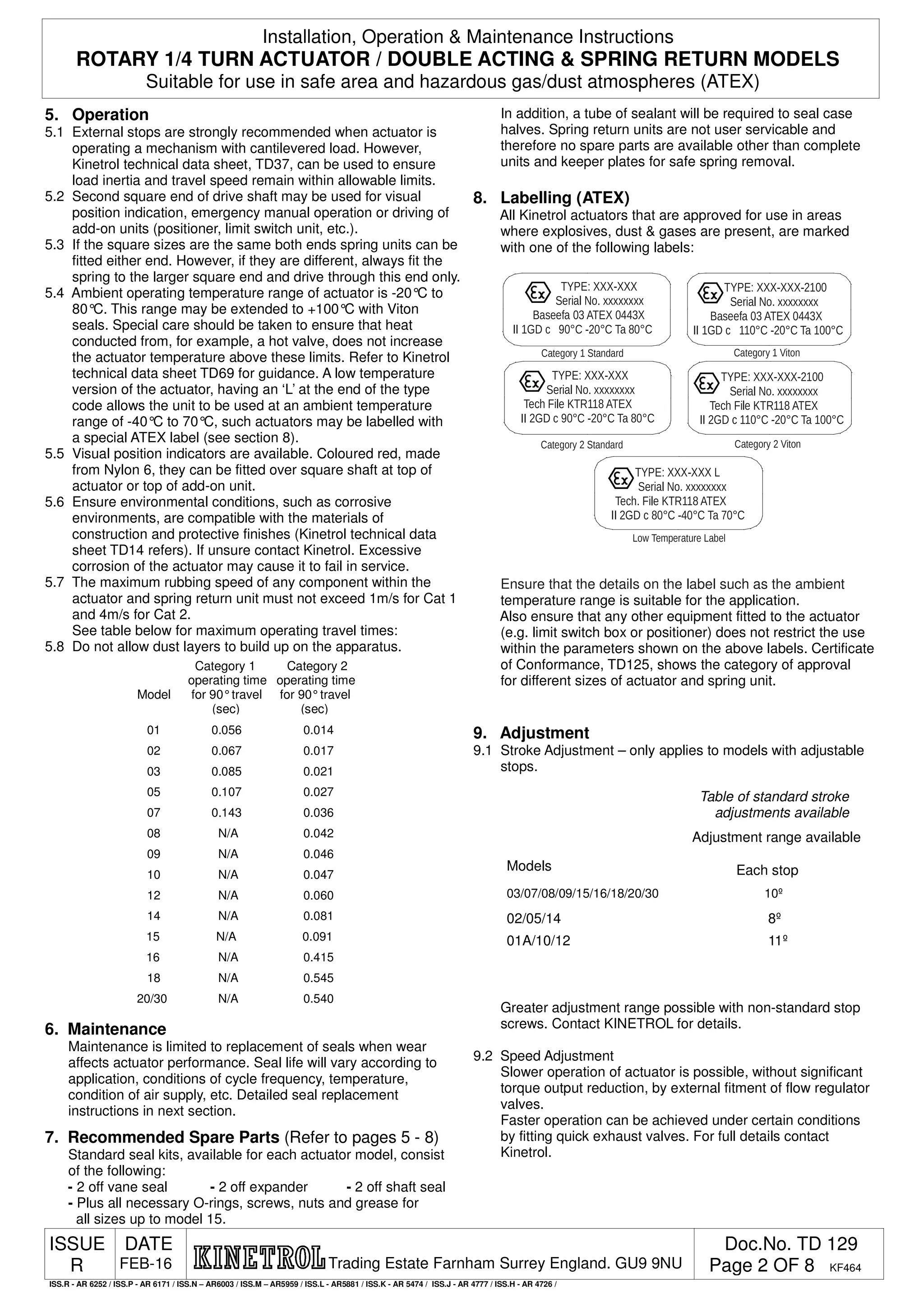 Installation, Operation & Maintenance Instructions for Kinetrol Rotary ...