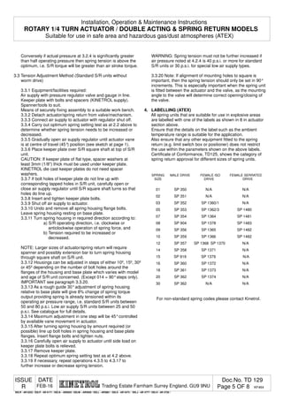 Installation, Operation & Maintenance Instructions for Kinetrol Rotary ...