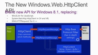 Windows Store Apps using HTML and JavaScript: Become a Windows App ...