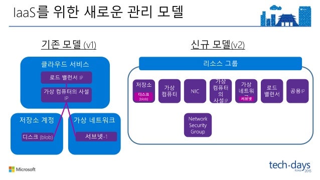 [TD 2015] Microsoft Azure IaaS v2(최정현)