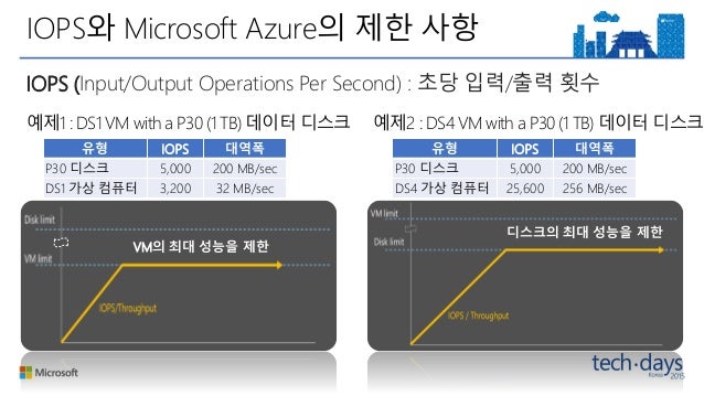 [TD 2015] Microsoft Azure IaaS v2(최정현)