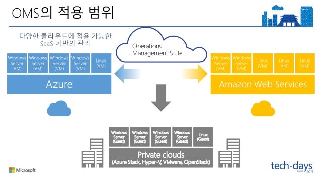 [TD 2015] Microsoft Azure IaaS v2(최정현)