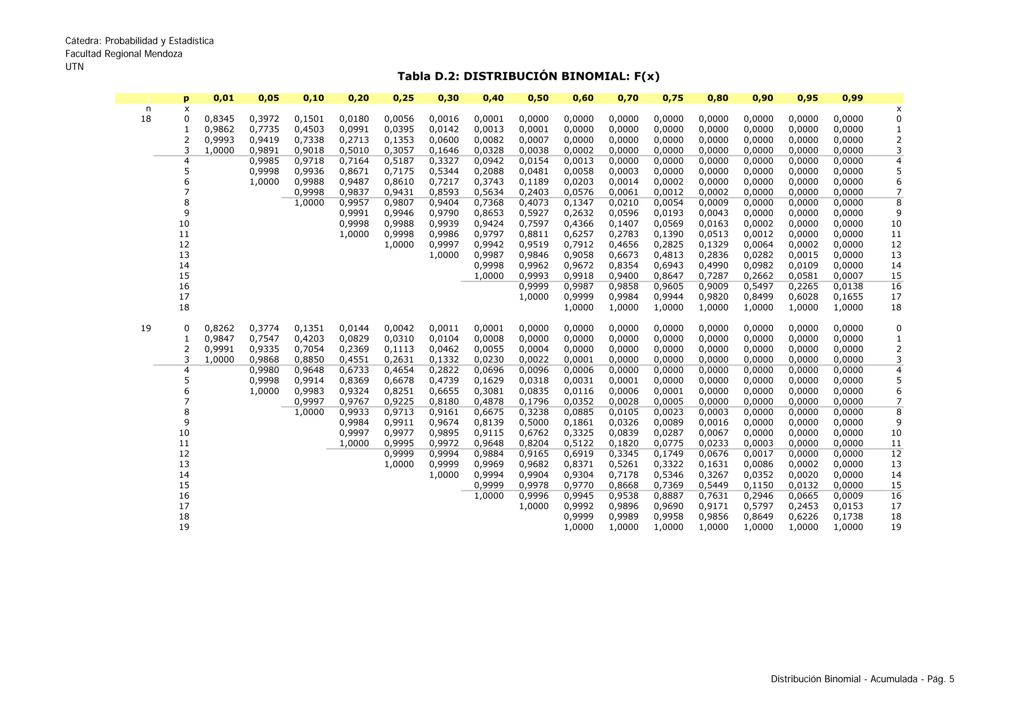 Td2 binomial acumulada | PDF