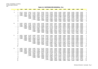 Td2 binomial acumulada | PDF