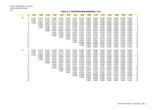 Td2 binomial acumulada | PDF