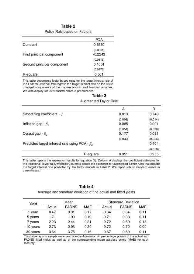 A dynamic Nelson-Siegel model with forward-looking indicators for the…