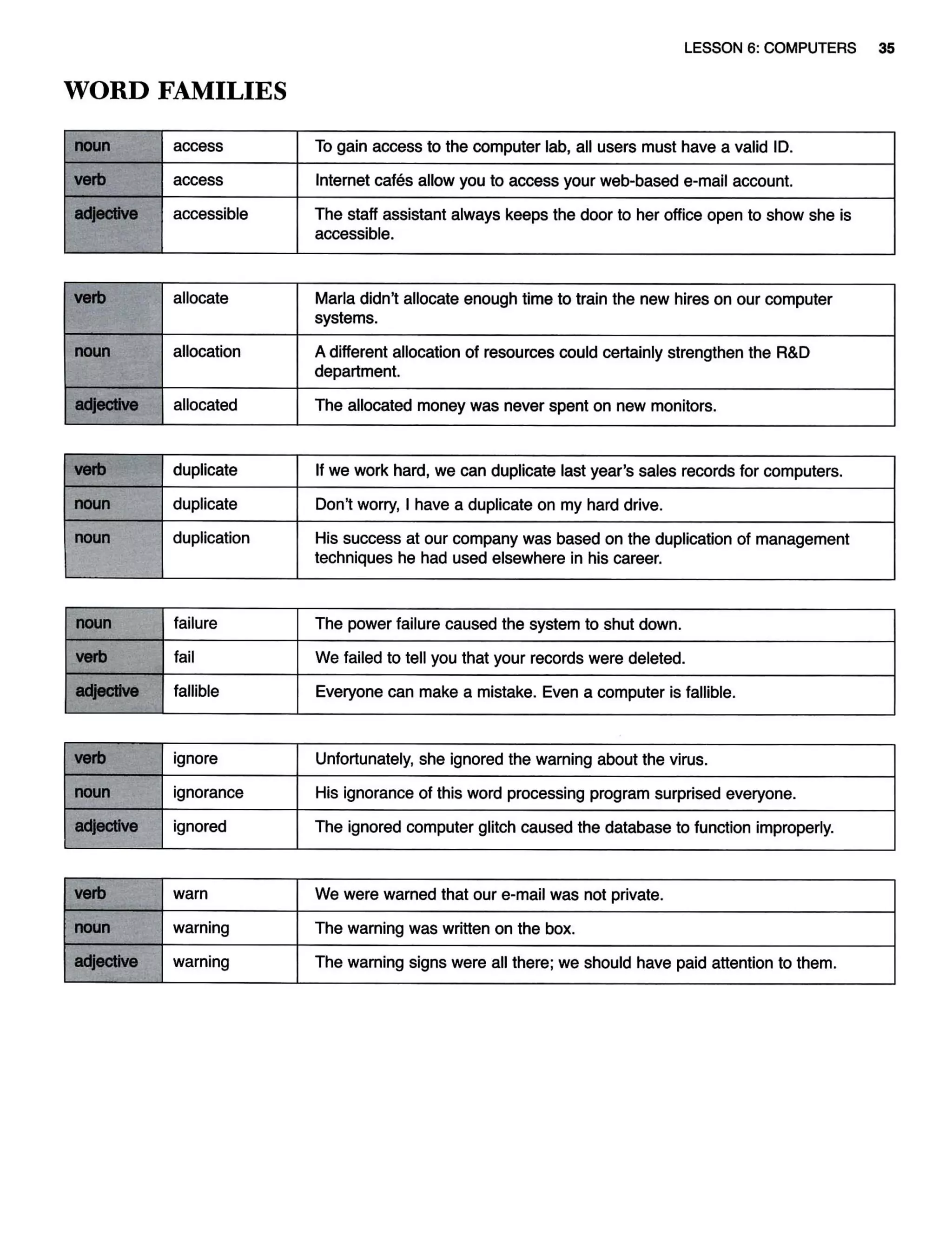 TD6 TOEIC VOCAB COMPUTERS.pdf
