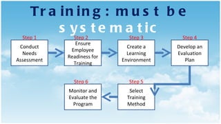 Training Needs Analysis | PPT