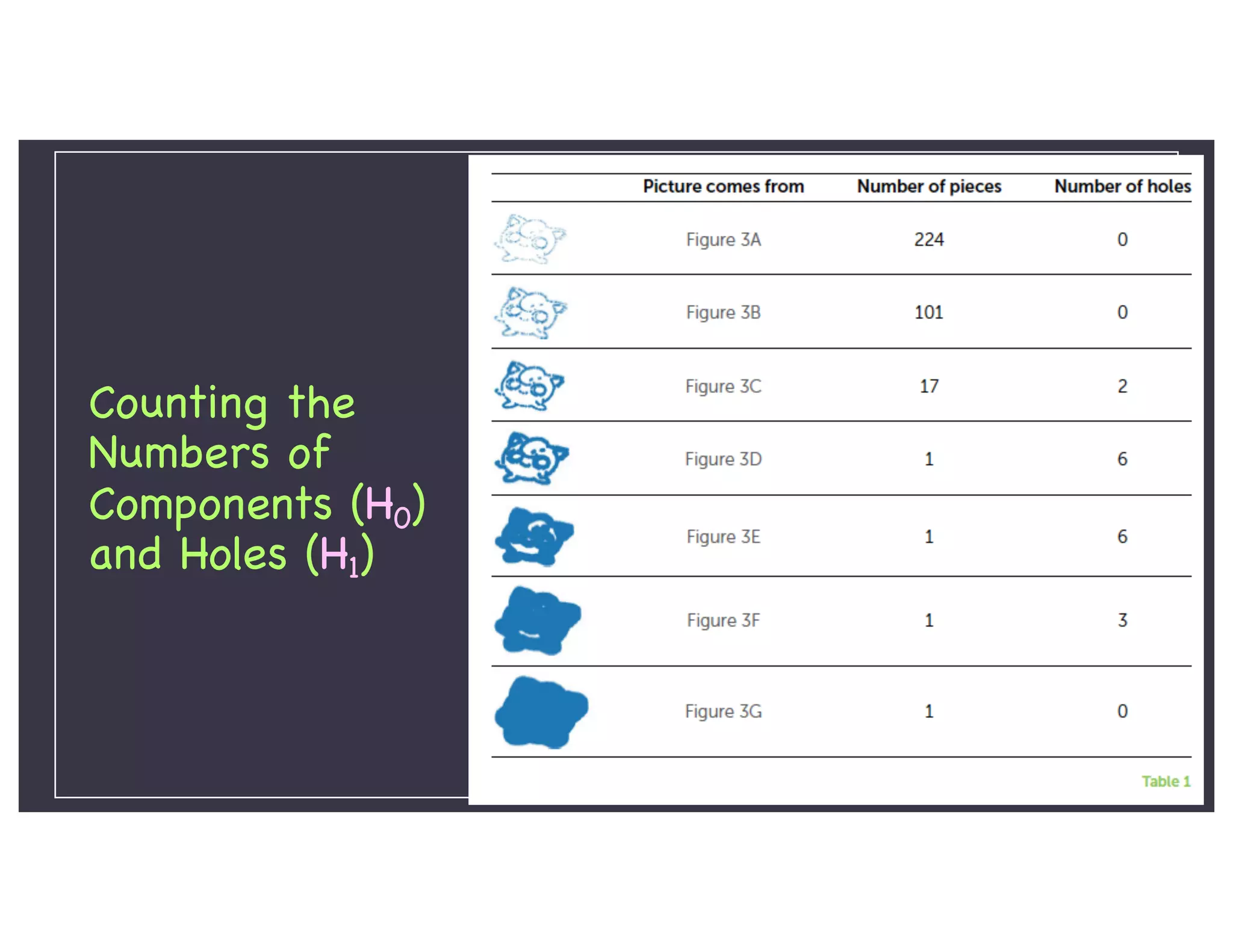 Introduction to Topological Data Analysis | PDF