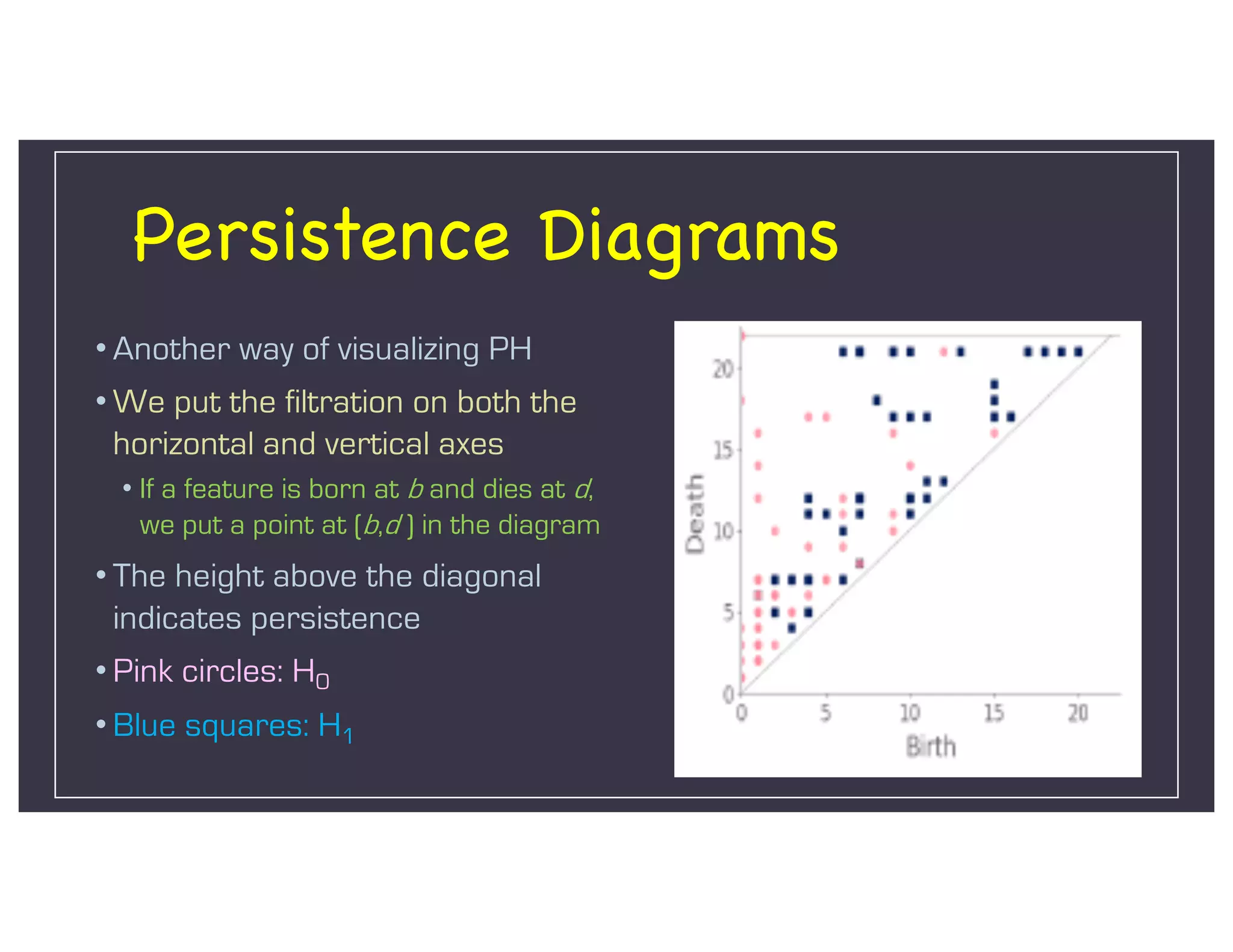 Introduction to Topological Data Analysis | PDF