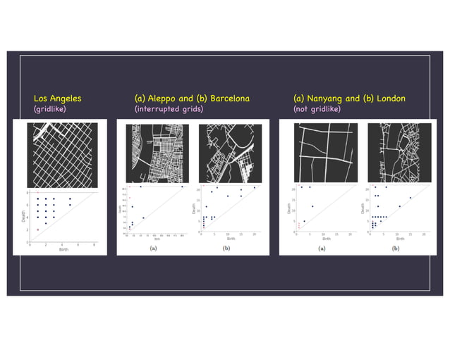 Introduction to Topological Data Analysis | PDF