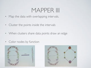 Tda presentation | PDF
