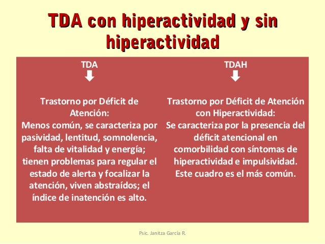 Trastorno De Deficit De Atencion Con Y Sin Hiperactividad Pdf - Descargar Mp3