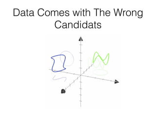 Introduction to Topological Data Analysis | PDF