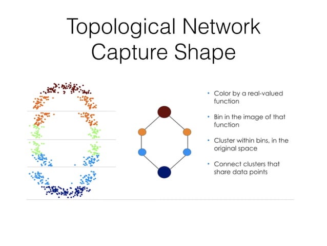Introduction to Topological Data Analysis | PDF | Databases | Computer ...
