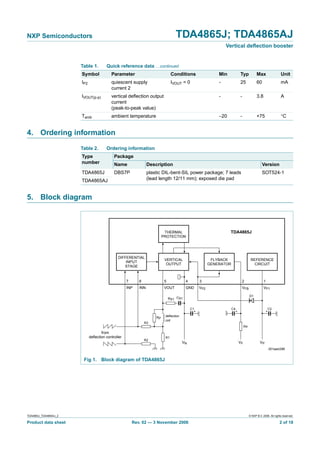 TDA4865AJ Equivalent IC: Pinout, Features, Application and Circuit | PDF