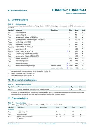 TDA4865AJ Equivalent IC: Pinout, Features, Application and Circuit | PDF