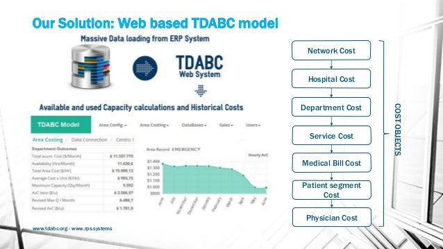 TDABC model in Health Care Systems | PDF | Business Accounting ...