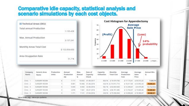 TDABC model in Health Care Systems | PDF | Business Accounting ...