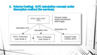 TDABC model in Health Care Systems | PDF