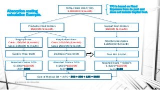 TDABC model in Health Care Systems | PDF